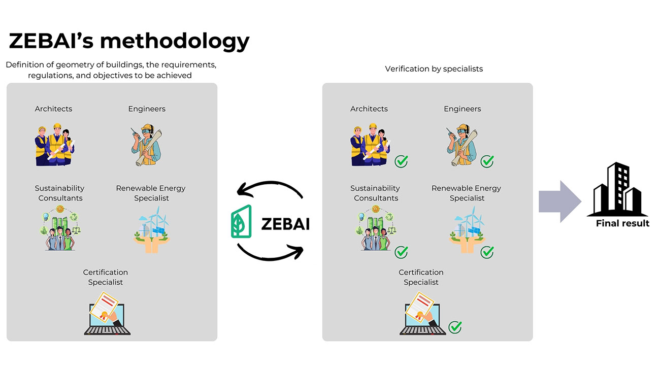 About ZEBAI - ZEBAI